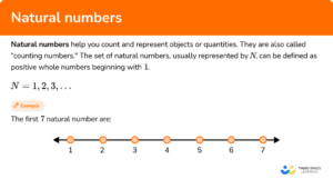 Natural Numbers - Math Steps, Examples & Questions