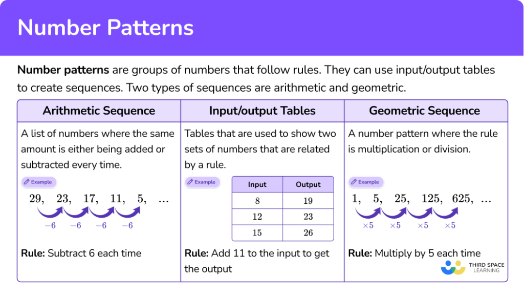 Number Patterns Elementary Math Steps Examples ions
