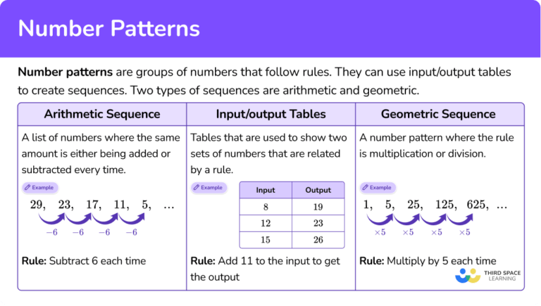 Number Patterns - Math Steps, Examples & Questions