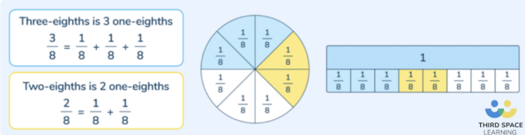 How To Subtract Fractions: Step By Step Guide