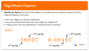 Significant Figures - Elementary Math Steps, Examples & Questions