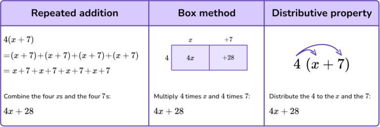 Simplifying Expressions - Math Steps, Examples & Questions