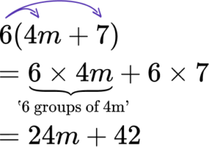 Simplifying Expressions - Math Steps, Examples & Questions