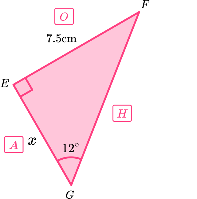 Sin Cos Tan - GCSE Maths - Steps, Examples & Worksheet