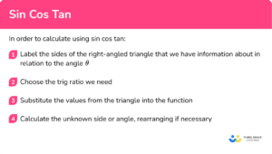 Sin Cos Tan - GCSE Maths - Steps, Examples & Worksheet