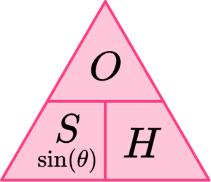 Sin Cos Tan - GCSE Maths - Steps, Examples & Worksheet