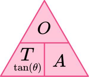 Sin Cos Tan - GCSE Maths - Steps, Examples & Worksheet