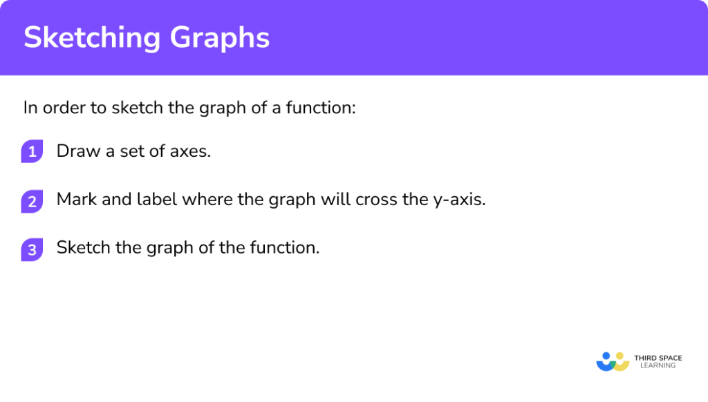 Sketching Graphs - GCSE Maths - Steps, Examples & Worksheet