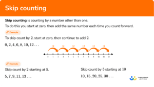 Skip Counting - Math - Steps, Examples & Questions