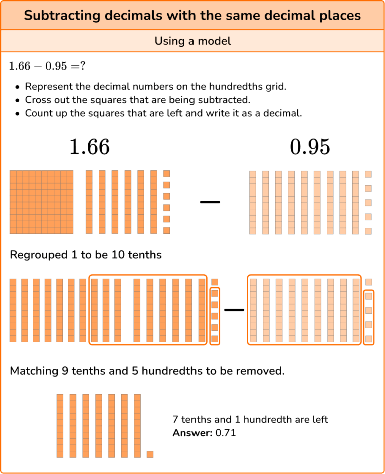 Subtracting Decimals Elementary Math Steps And Examples