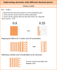 Subtracting Decimals - Elementary Math - Steps And Examples