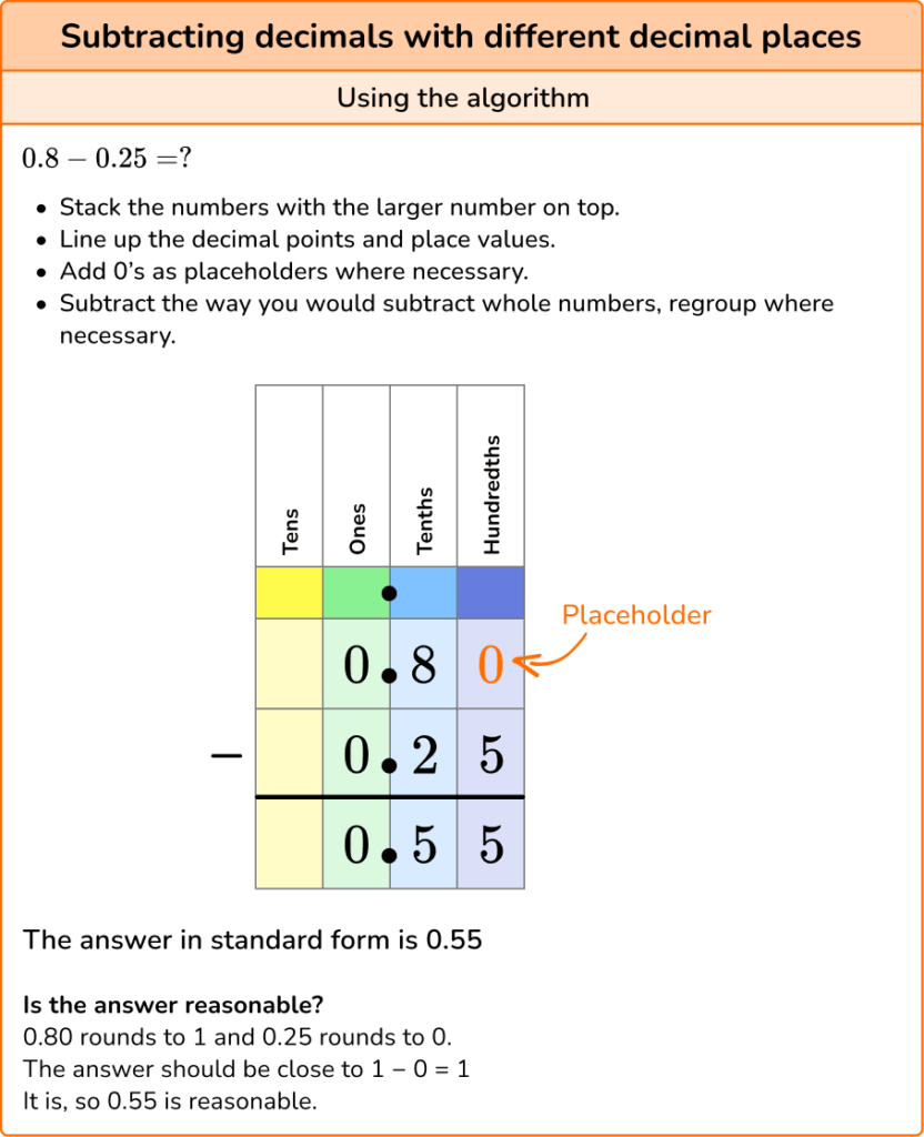 Subtracting Decimals - Elementary Math - Steps And Examples