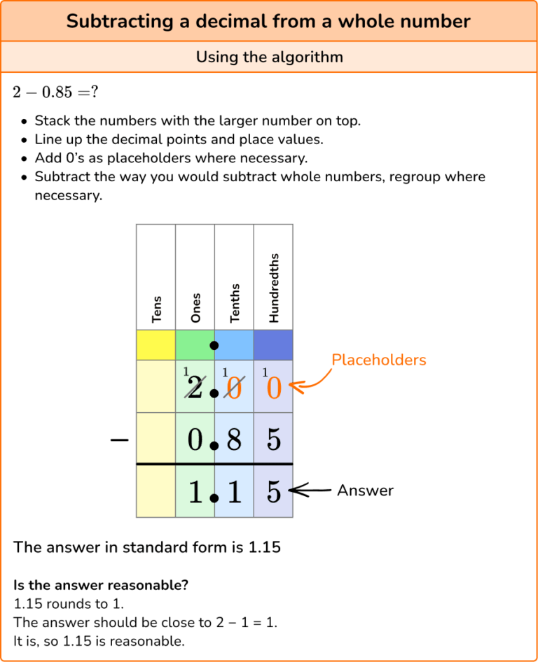Subtracting Decimals - Elementary Math - Steps And Examples