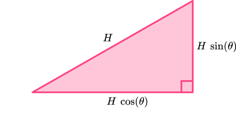 Trig Identities - GCSE Maths - Steps, Examples & Worksheet