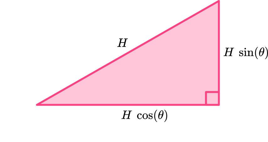 Trig Identities - GCSE Maths - Steps, Examples & Worksheet