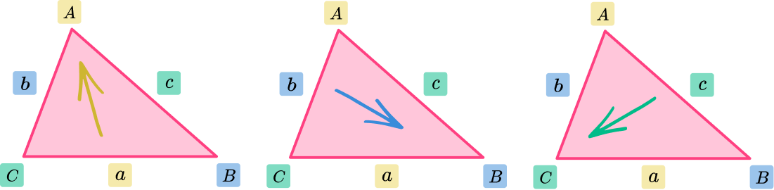 Trigonometry Formula - GCSE Maths - Steps & Examples