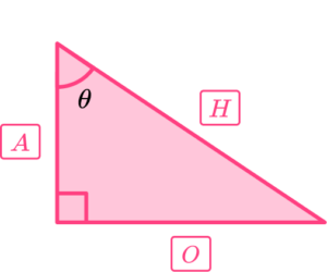 Trigonometry Formula - GCSE Maths - Steps & Examples