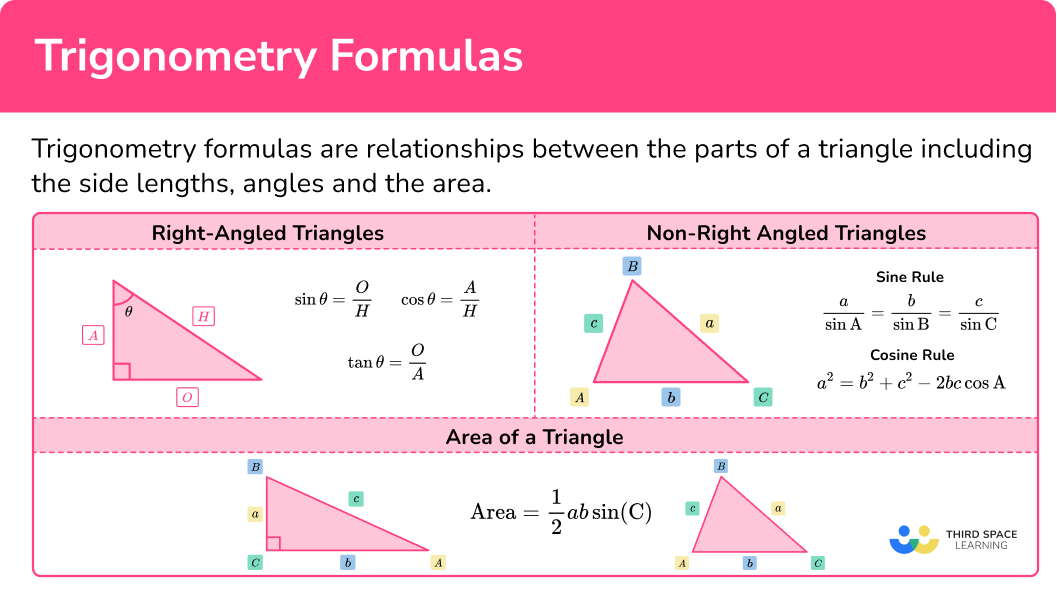 Trigonometry Formula Chart