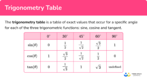 Trigonometry Table - GCSE Maths - Steps, Examples & Worksheet
