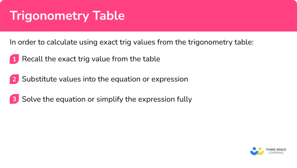 Trigonometry Table - GCSE Maths - Steps, Examples & Worksheet