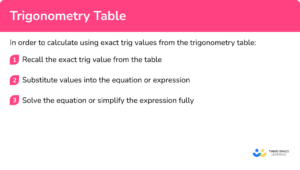 Trigonometry Table - GCSE Maths - Steps, Examples & Worksheet