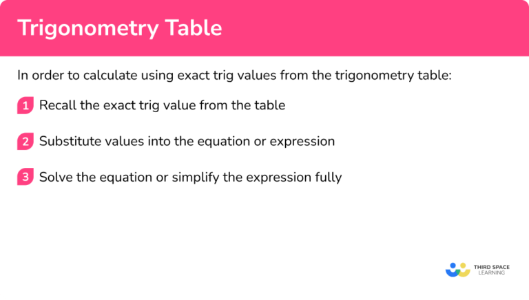 Trigonometry Table - GCSE Maths - Steps, Examples & Worksheet