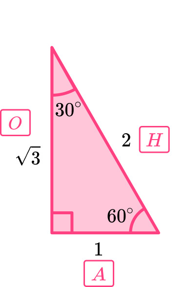 Trigonometry Table - GCSE Maths - Steps, Examples & Worksheet