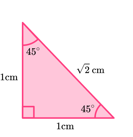 Trigonometry Table - GCSE Maths - Steps, Examples & Worksheet