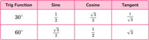 Trigonometry Formula - GCSE Maths - Steps & Examples