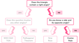 Trigonometry Formula - GCSE Maths - Steps & Examples