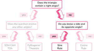 Trigonometry Formula - GCSE Maths - Steps & Examples