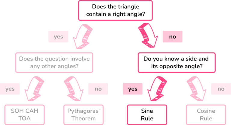Trigonometry Formula - GCSE Maths - Steps & Examples
