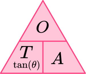 Trigonometry Formula - GCSE Maths - Steps & Examples