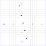 Types of Graphs - Math Steps, Examples & Questions