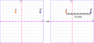 Types of Graphs - Math Steps, Examples & Questions