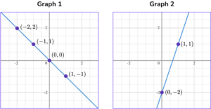 Types of Graphs - Math Steps, Examples & Questions