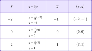 Types of Graphs - Elementary Math Steps, Examples & Questions