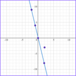 Types of Graphs - Math Steps, Examples & Questions