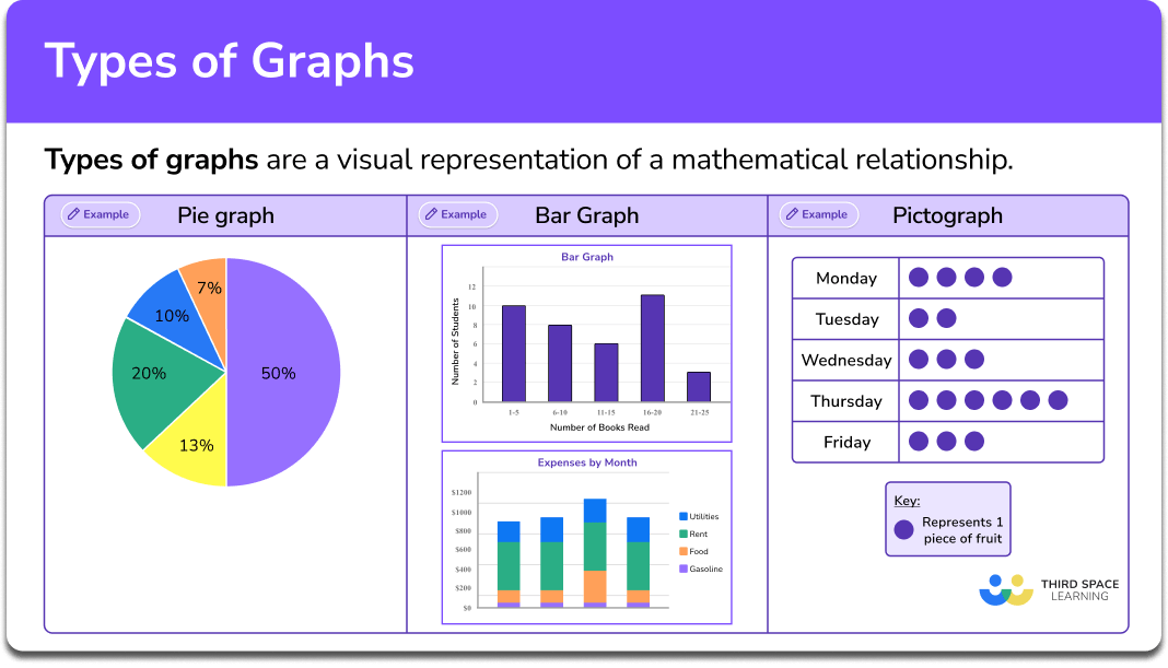 Types Of Graphs
