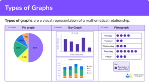 Types of Graphs - Math Steps, Examples & Questions