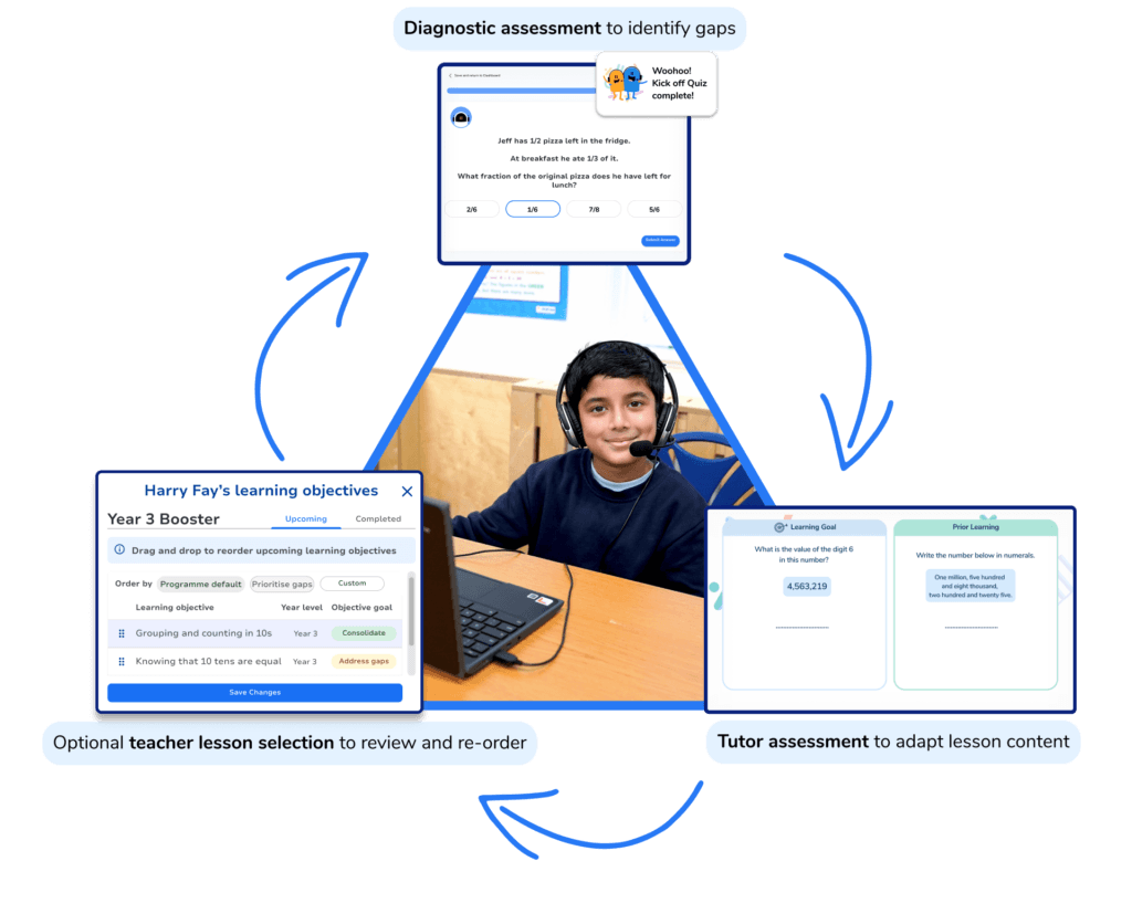 Primary School Maths Tutoring And Maths Interventions - Third Space ...