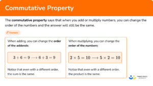 Commutative Property - Math Steps, Examples & Questions