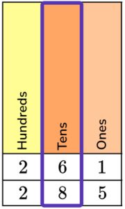 Greater Than Sign - Math Steps, Examples & Questions
