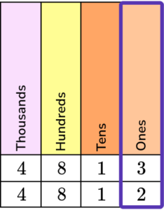 Greater Than Sign - Math Steps, Examples & Questions