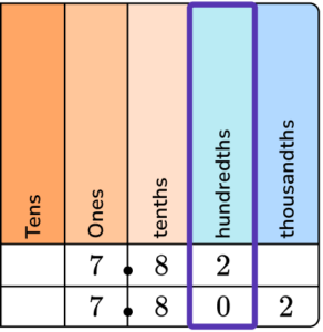Greater Than Sign - Math Steps, Examples & Questions
