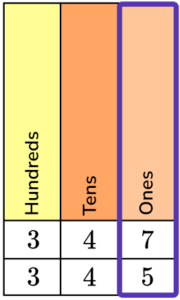 Less Than Sign - Math Steps, Examples & Questions
