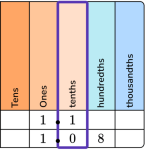 Less Than Sign - Math Steps, Examples & Questions