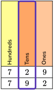 Less Than Sign - Math Steps, Examples & Questions