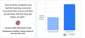 Math Tutoring Programs for Schools - Third Space Learning