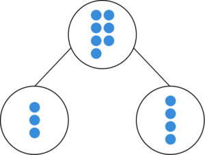What Is Subitising And Why Is It Important?